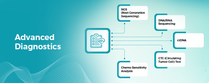 Next Generation Sequencing & RNA/Transcriptome Sequencing